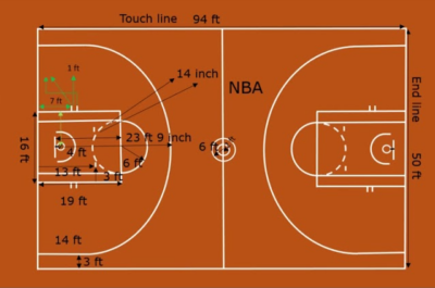 Dimensi Standar Lapangan Basket NBA dan FIBA: Panduan Lengkap